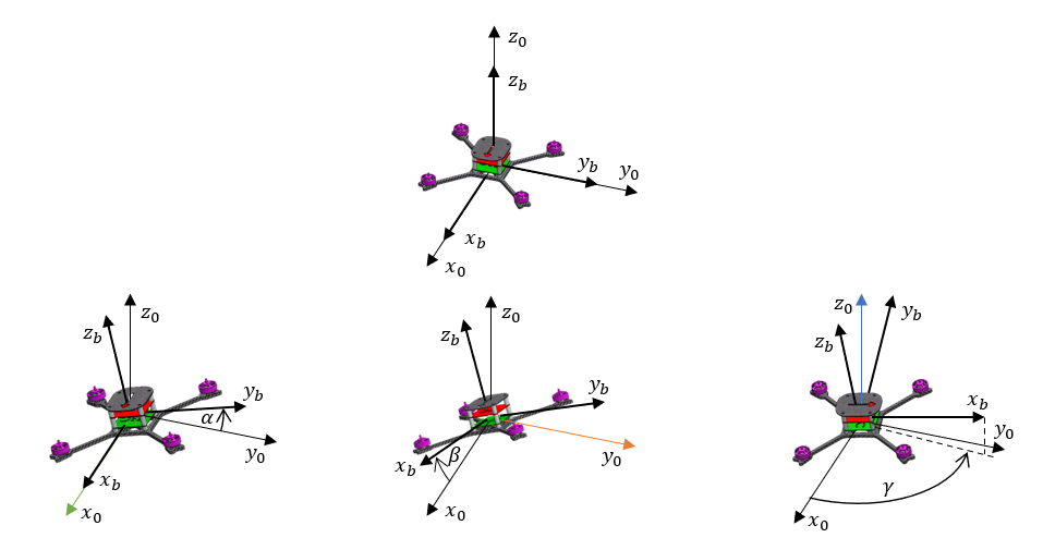Euler/Tait-Bryan/yaw-pitch-roll | SB Blog